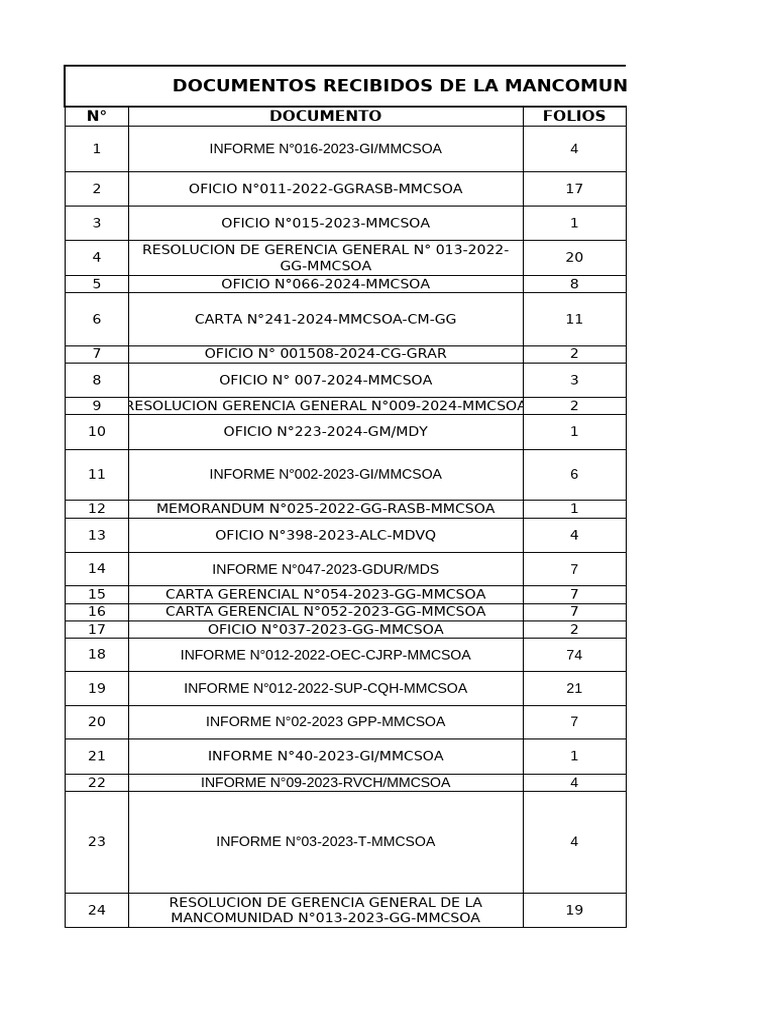 Documentos Recibidos | PDF