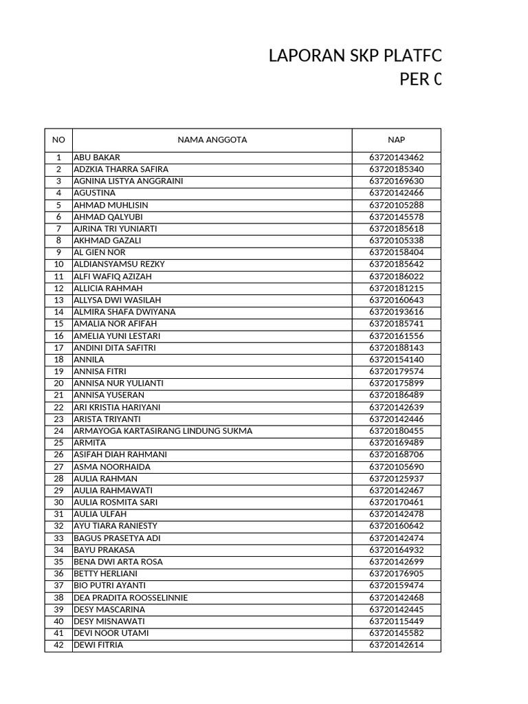 Laporan SKP DPC 2024 | PDF