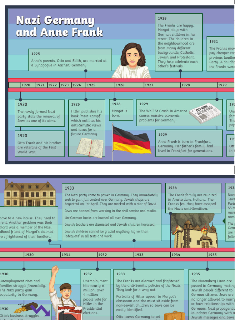 t3 H 238 Nazi Germany and Anne Frank Timeline Display Pack English 1 ...
