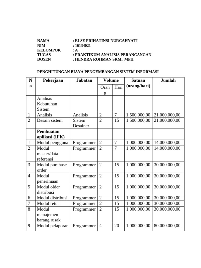 Contoh Perhitungan Biaya Pengembangan Sistem Informasi | PDF