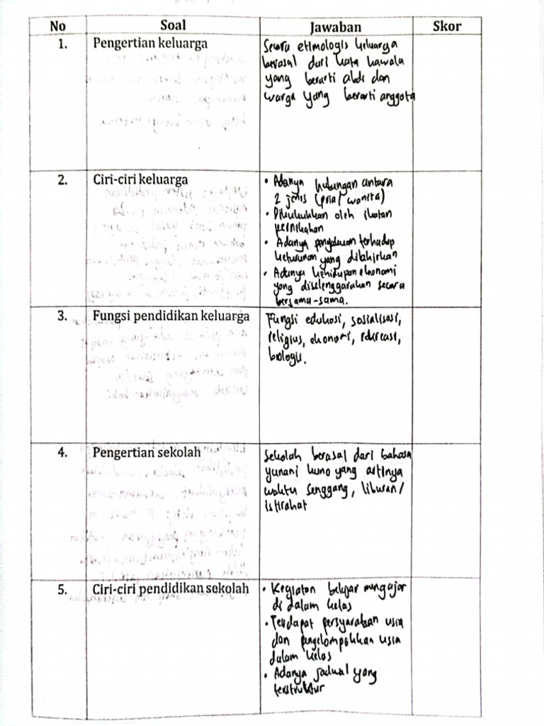 Fafal Muhammad Fathon - Tugas LKM 4 | PDF