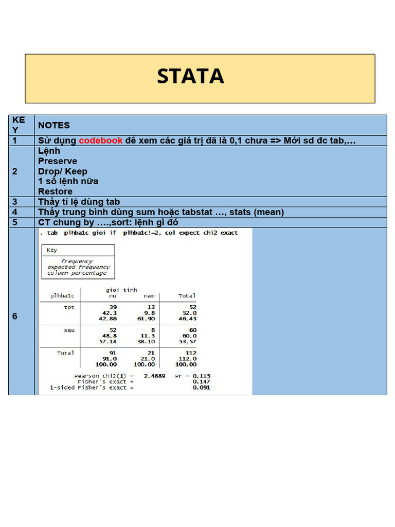 STATA | PDF