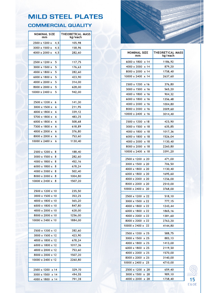 PG 15 To 20 48 Plates | PDF