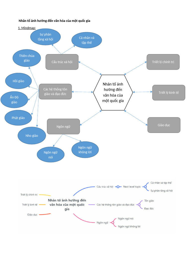 mindmap chương 4 | PDF