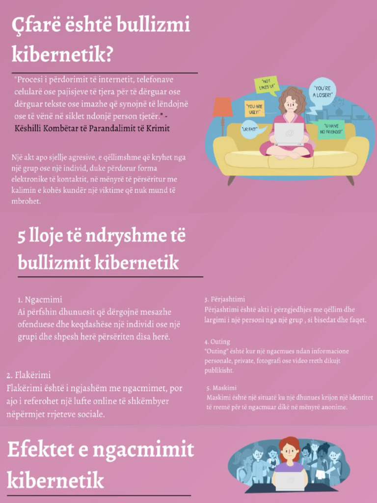Bullizmi Kibernetik | PDF