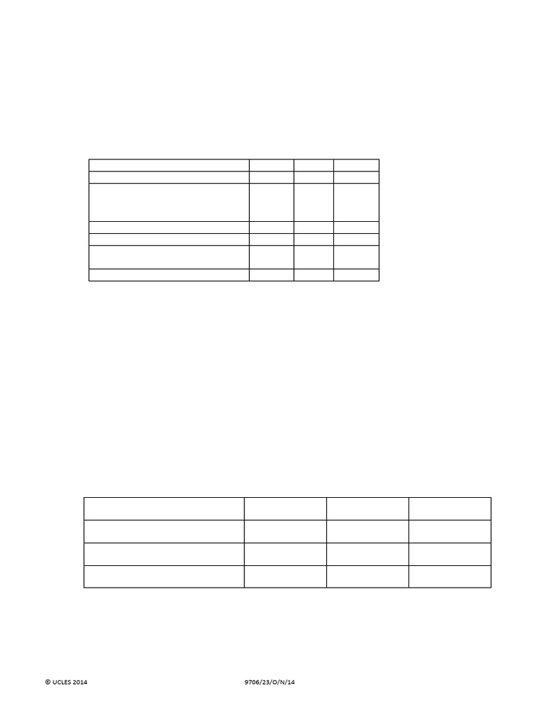 Limiting Factors Questions | PDF | Profit (Economics) | Prices