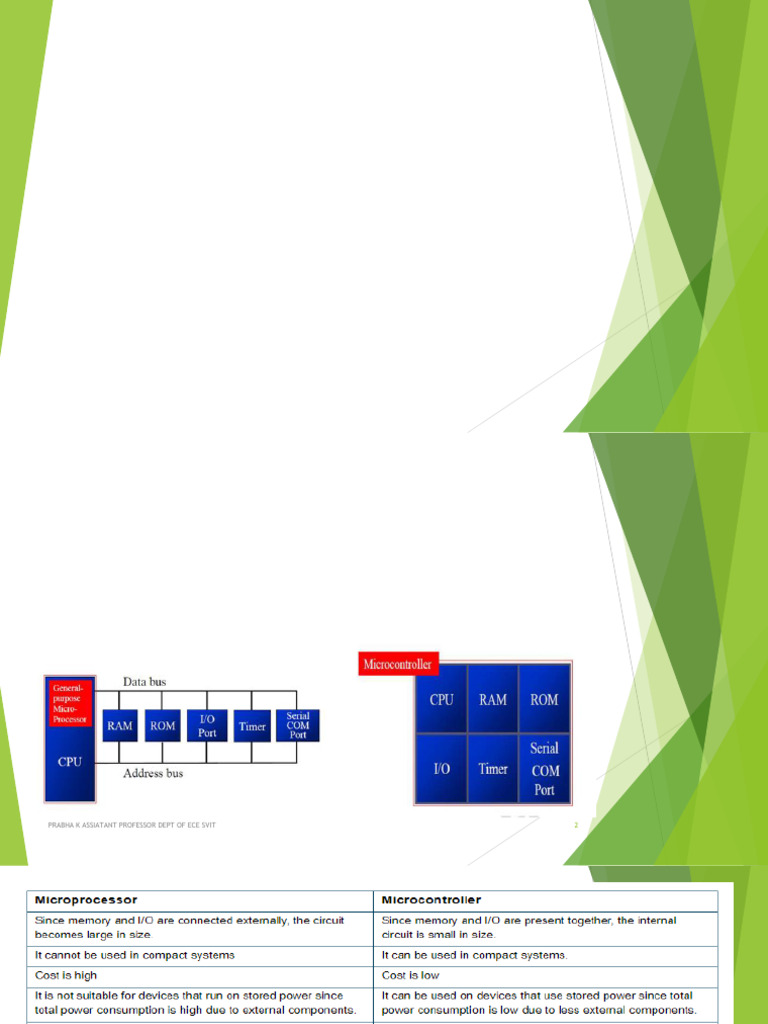 INTRODUCTION TO MC 8051 Module 1 | PDF | Microcontroller | Central Processing Unit