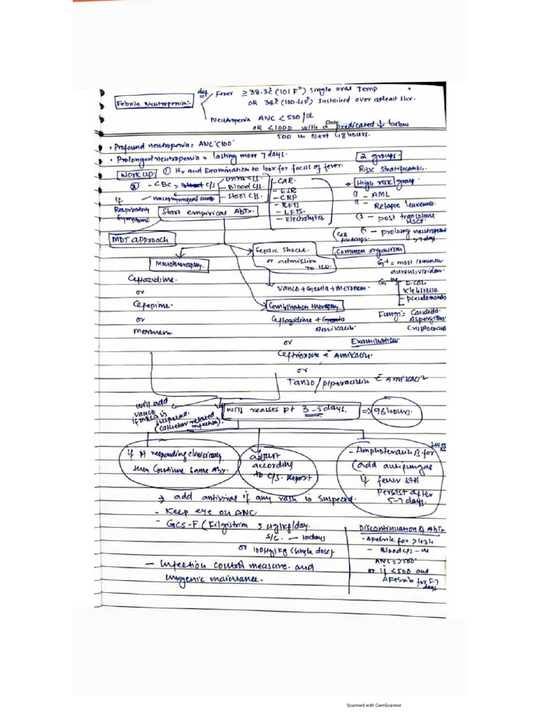 Asad Naseem Notes - 77 | PDF