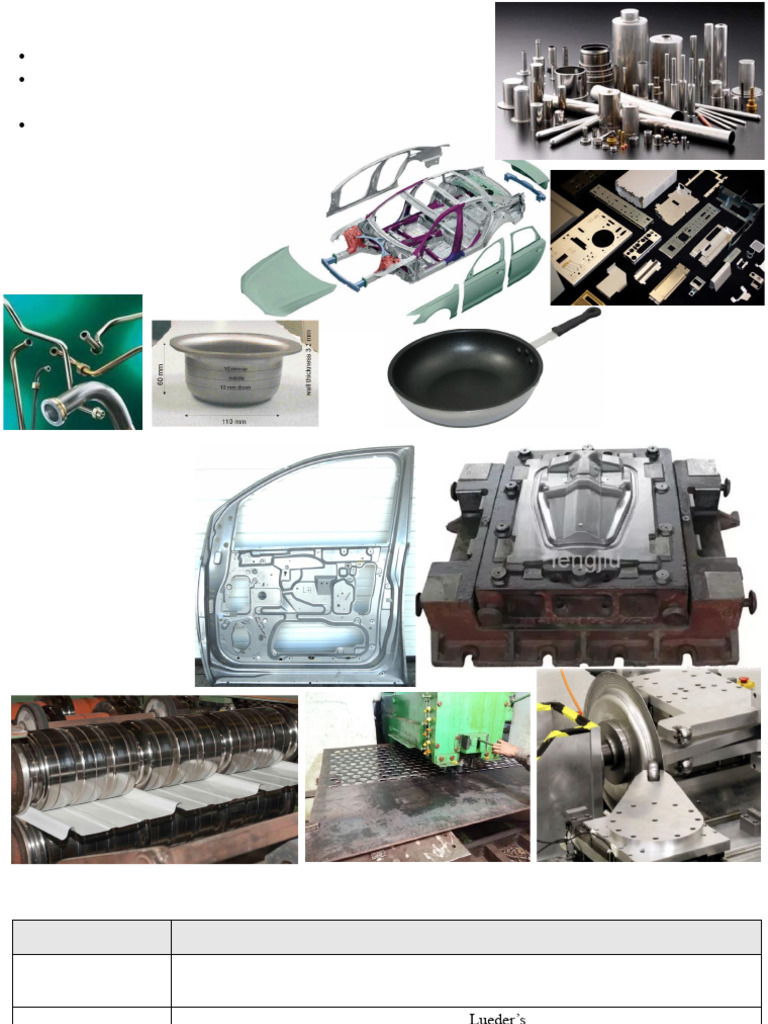 Sheet Metal forming | PDF | Deformation (Engineering) | Chemistry