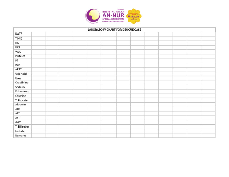 Labratory Chart For Dengue Case | PDF