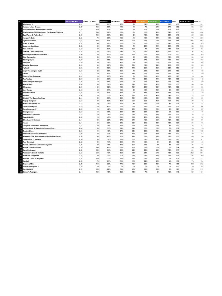 RPG Codex's 2020 GOTY (Respostas) | PDF