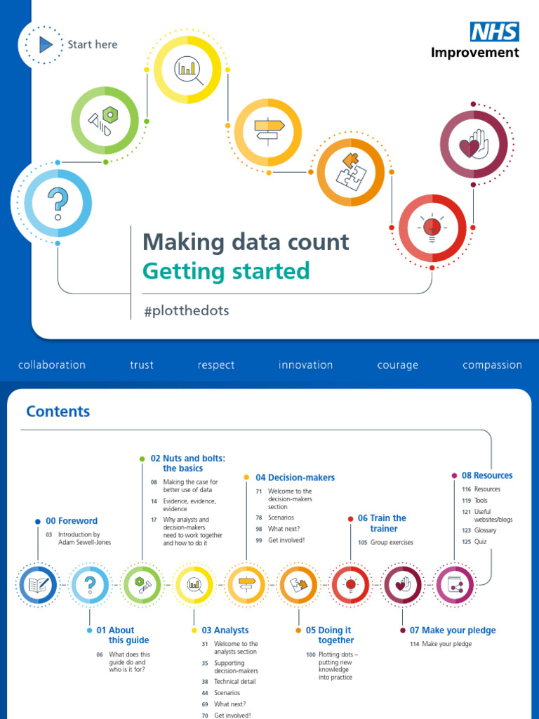 making-data-count-getting-started-2019 | PDF | Decision Making | Statistics
