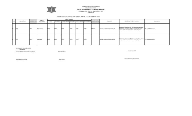 Tabel Monev Ppi | PDF