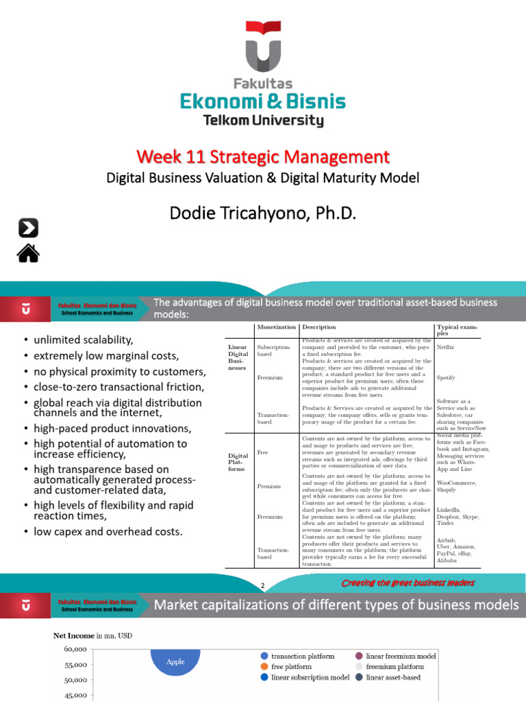 Week 11 Digital Valuation DMM | PDF | Economies | Business