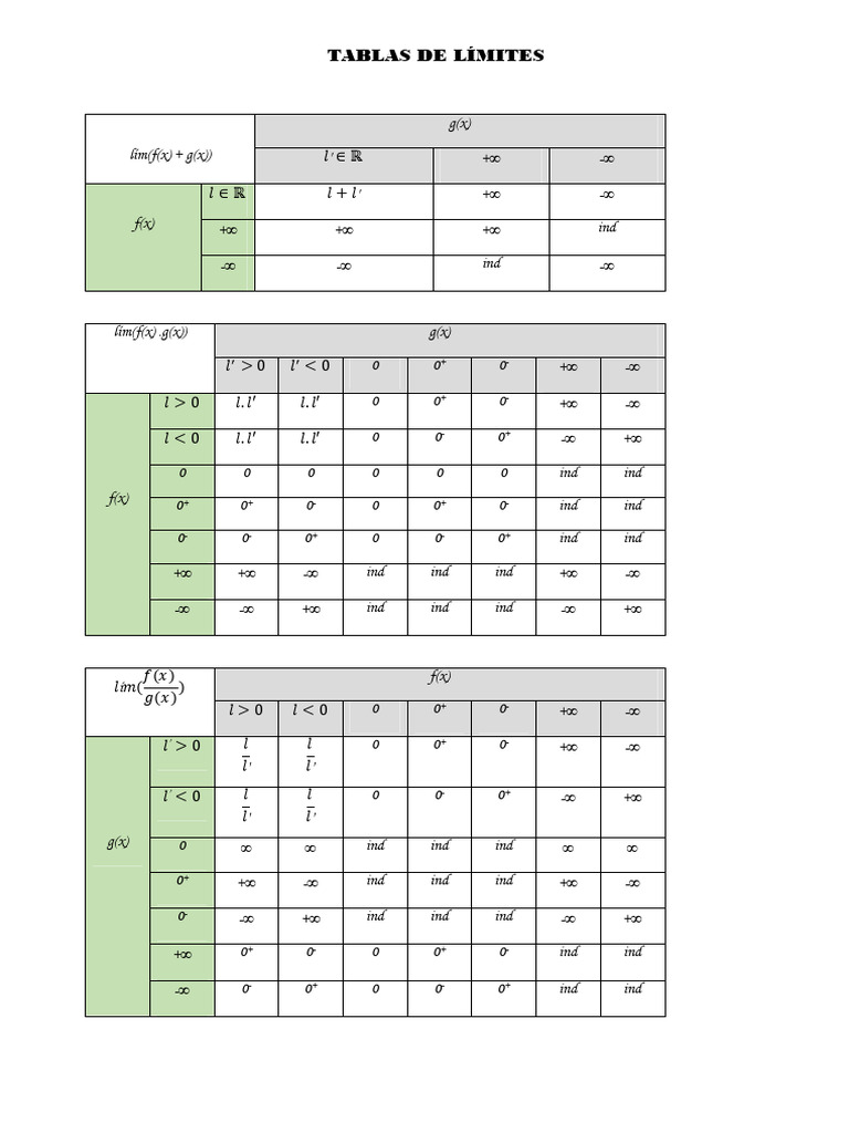 Tablas de Limites | PDF