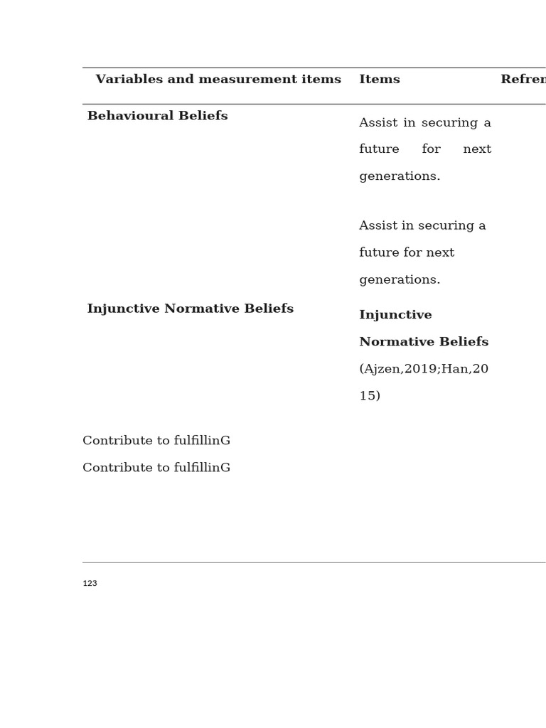 Variables and Measurement Items | PDF