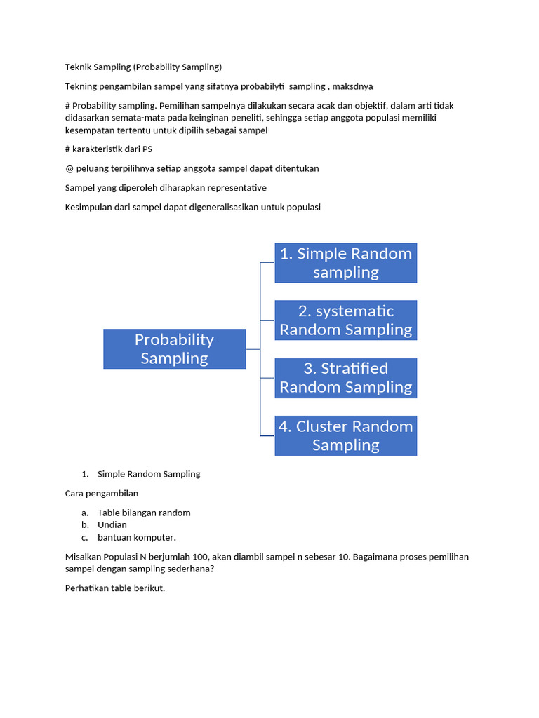 Teknik Sampling | PDF