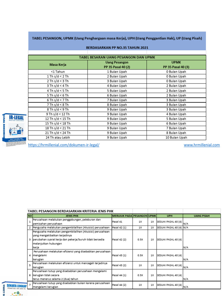 Tabel Pesangon PHK 2023 | PDF