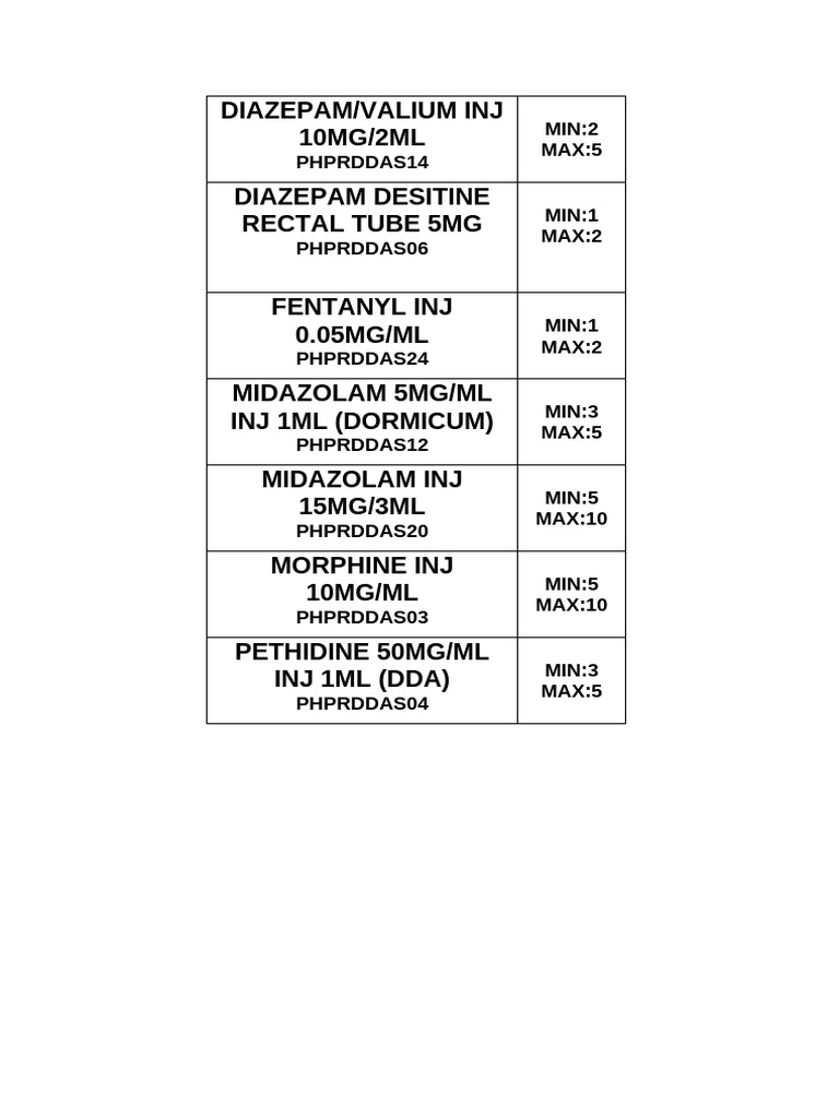 Injectable Medication Inventory List | PDF