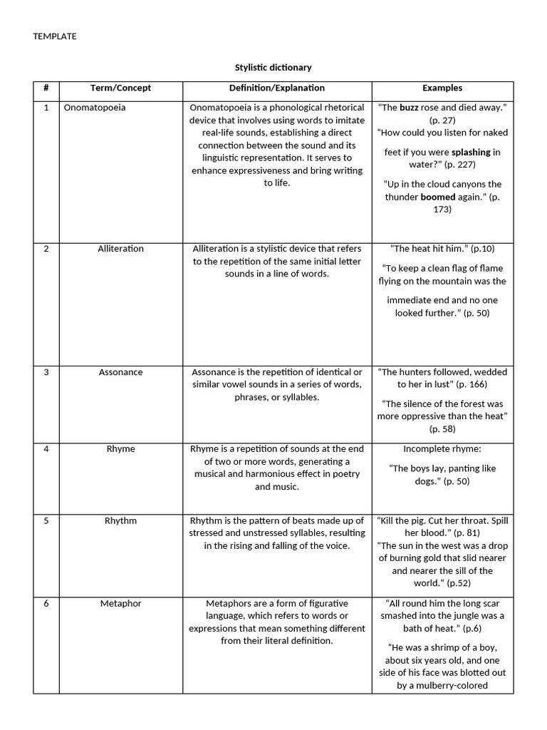 Stylistic Dictionary - Template | PDF | Rhyme | Word