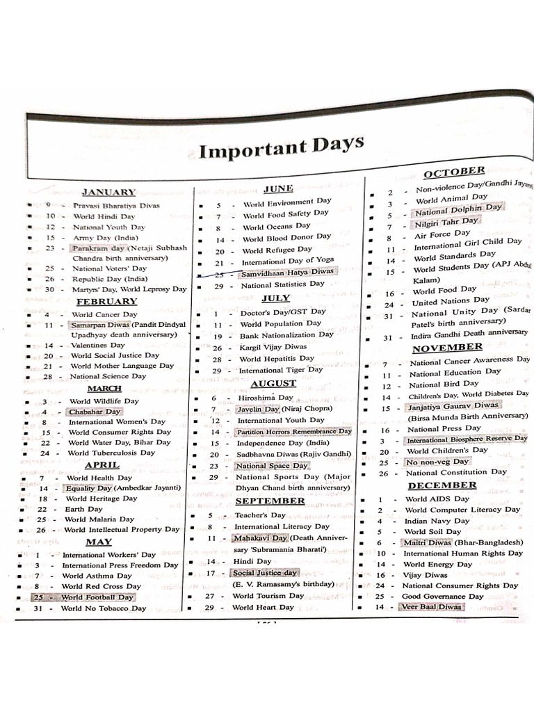 Important Days and Themes | PDF