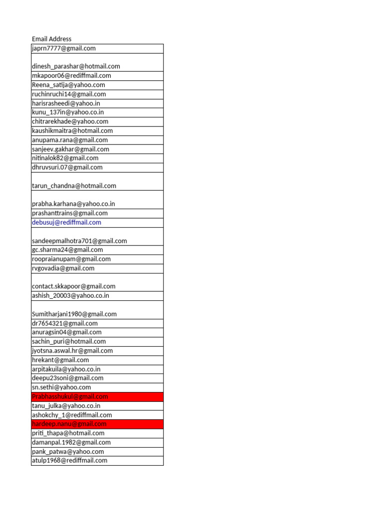 hr list final (5) | PDF