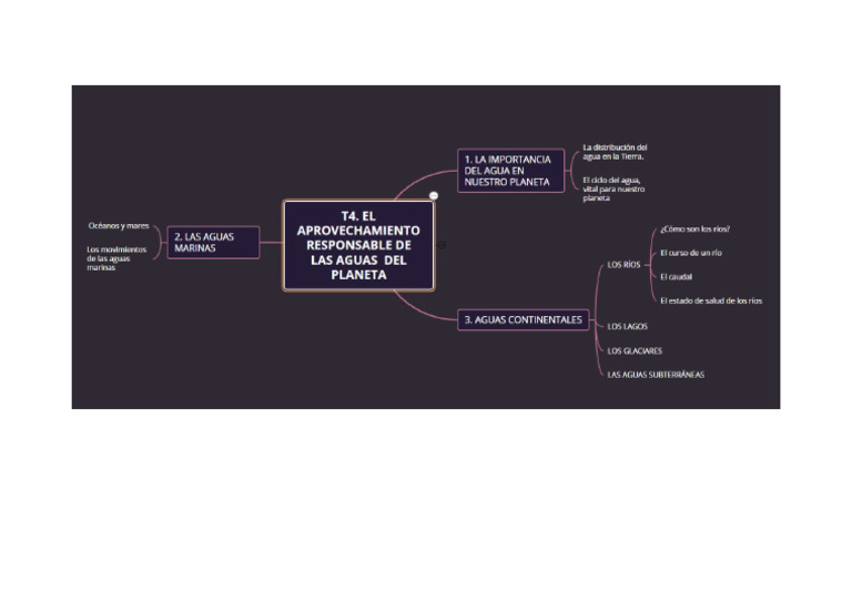 Esquema Contenidos AP | PDF
