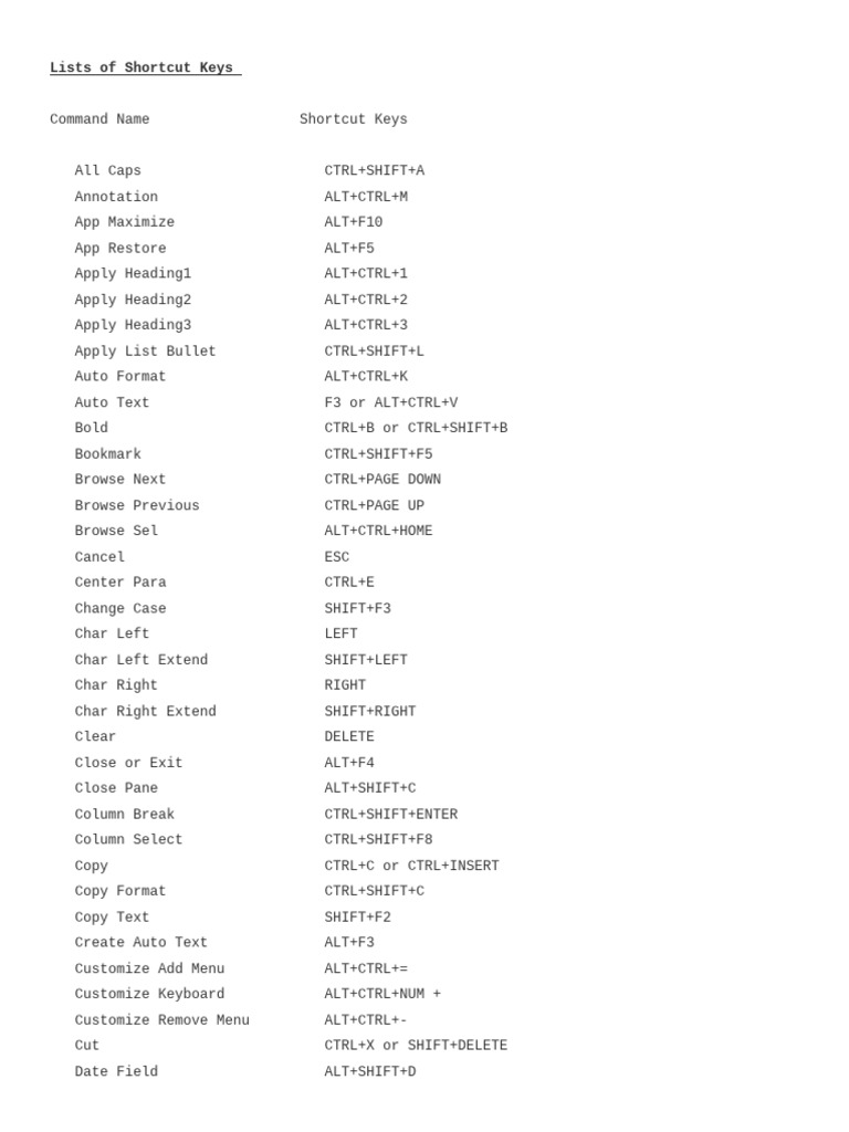Lists of Shortcut Keys Keyboard | PDF | Keyboard Shortcut | Software
