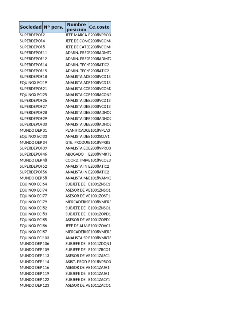 Prueba 1 Excel | PDF