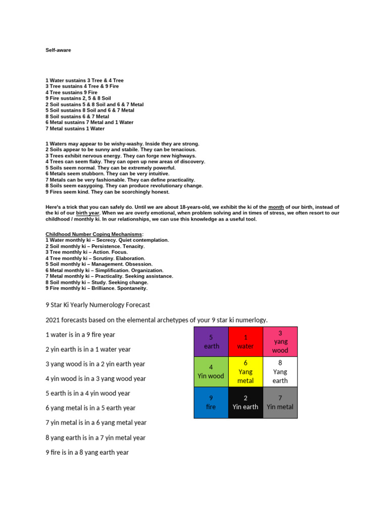 2021 Nine Star Ki Numerology Guide | PDF | Yin And Yang | Seed
