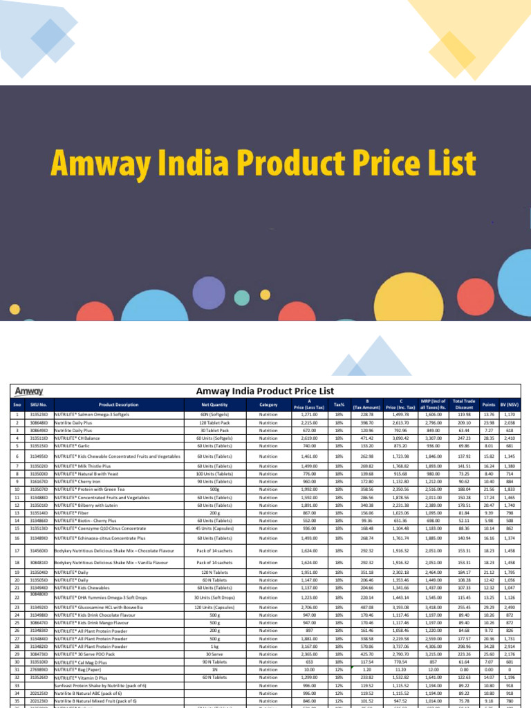 Amway Price List Sept 23 ADSP 1 | PDF | Shaving | Toiletry