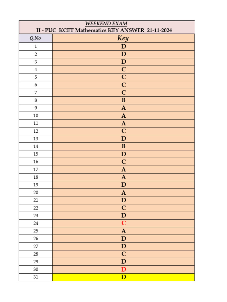 Ii Pu Kcet Mathematics Answer Key 21-11-24 | PDF