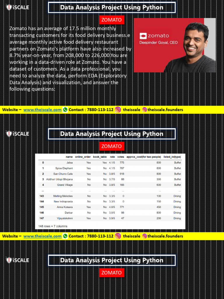 Zomato Data Analysis Project Insights | PDF