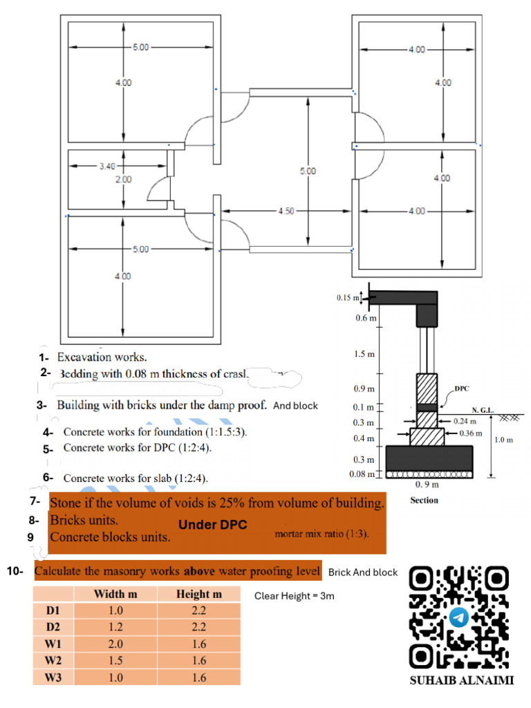 Under DPC: and Block | PDF