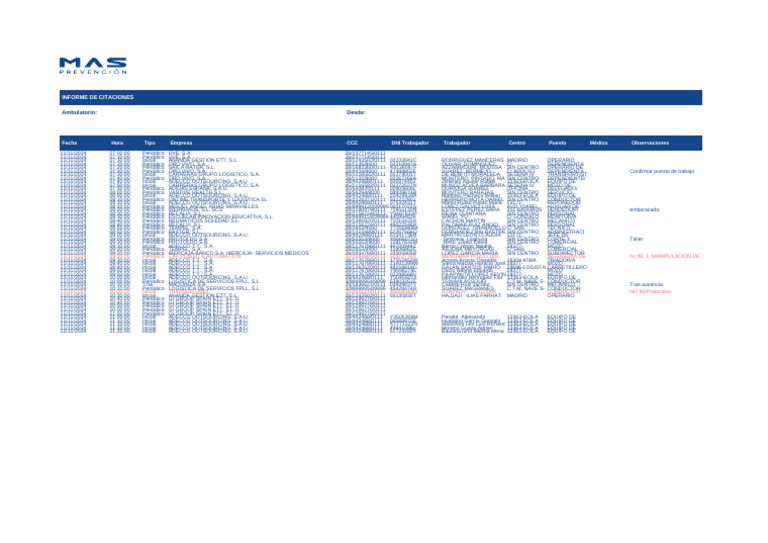 Informe Citas Programadas | PDF