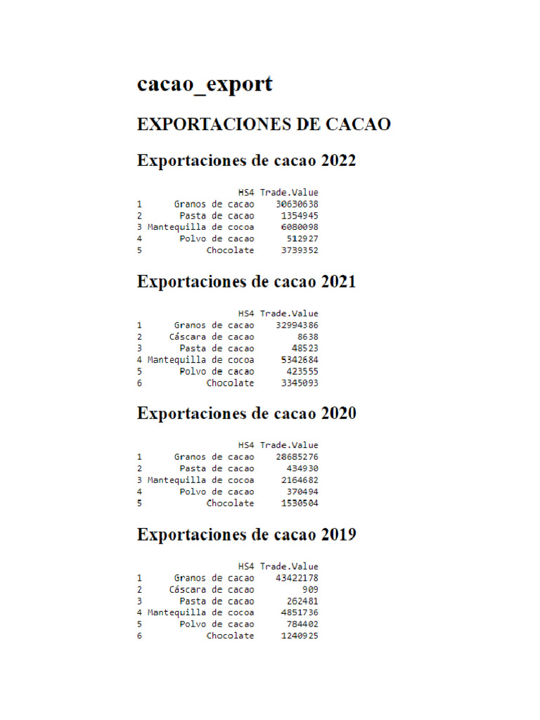 export_import_cacao | PDF