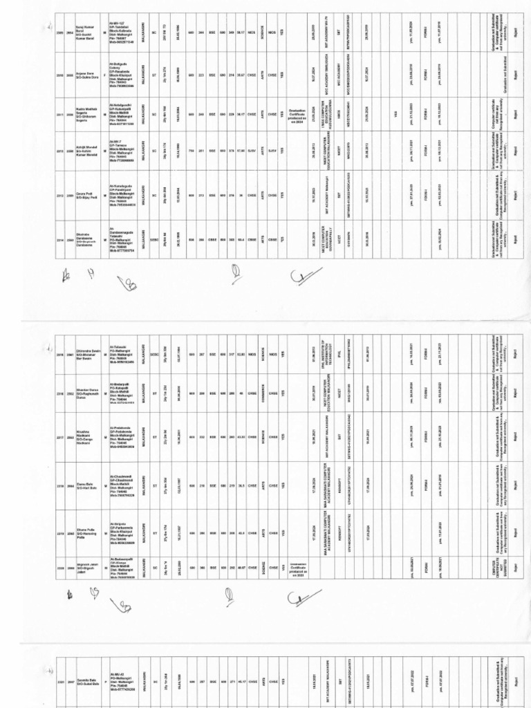 Provisional Reject List GRS-PART-3 | PDF