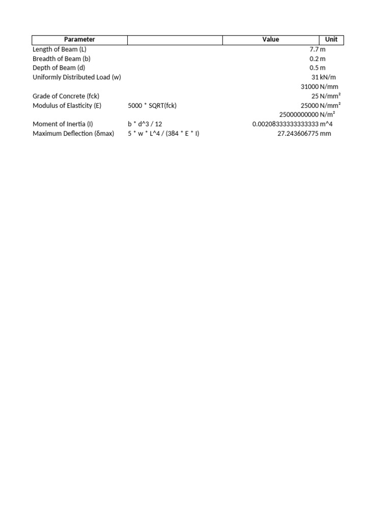 Deflection Calculation Template | PDF