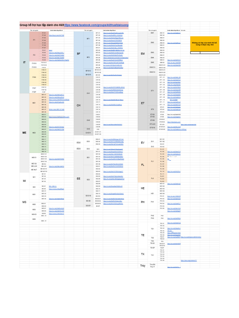 K69 Nhóm Mess T NG L P | PDF