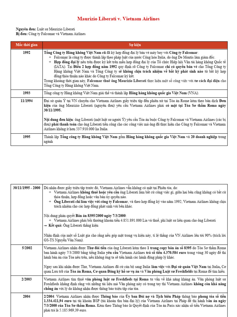 (1) (TPQT) TIMELINE CASE (EXTENDED) - tư pháp quốc tế | PDF