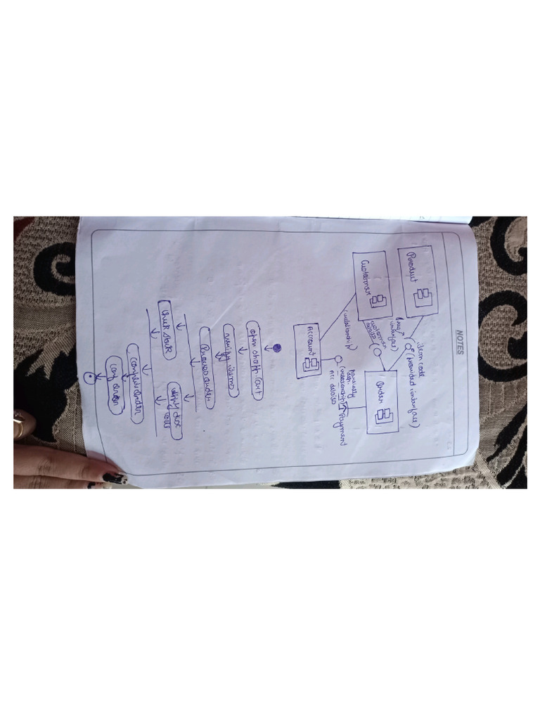 Yashita SW Notes | PDF