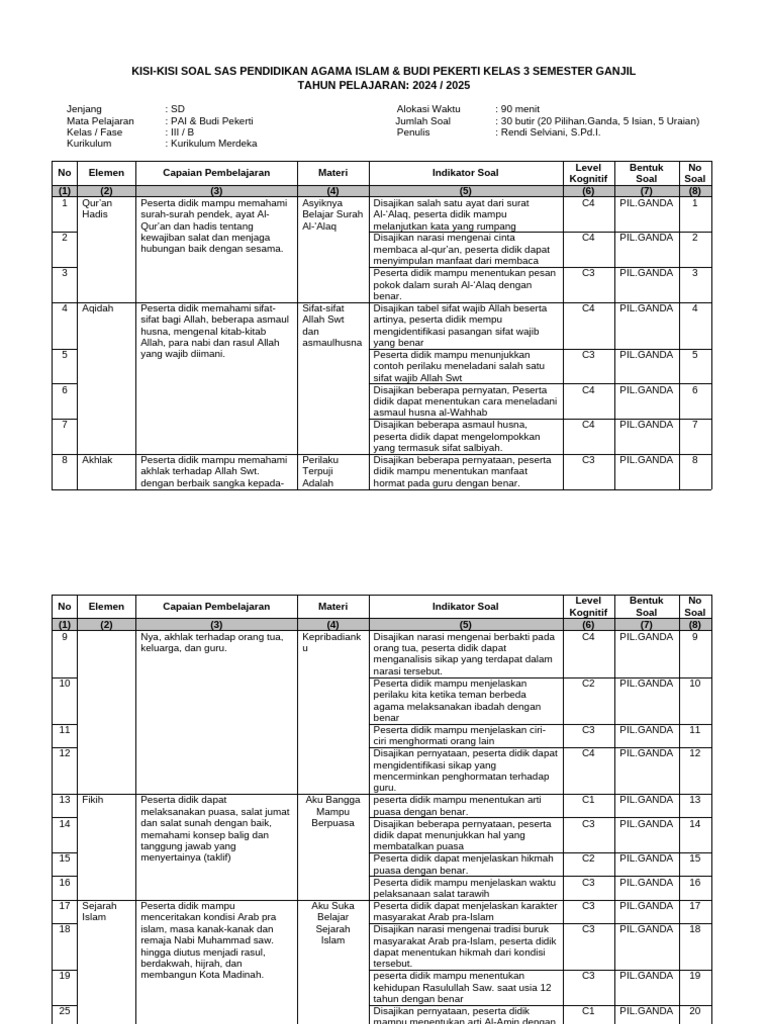 Kisi-Kisi Sas Ganjil Kls 3 | PDF