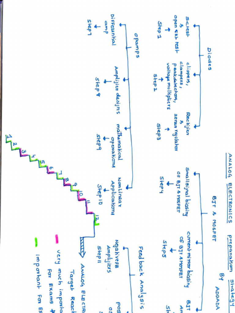 Analog Electronics MOSFET BJT Analysis | PDF