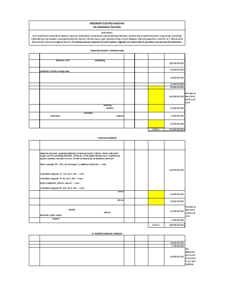 Predmer - elektro instalacije - novo FORMA NOVI PREDMER ZA ŠATOR ponuda ...