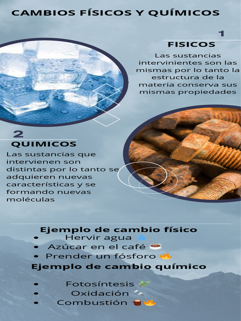 Infografía Turismo Moderno Contemporáneo Azul | PDF