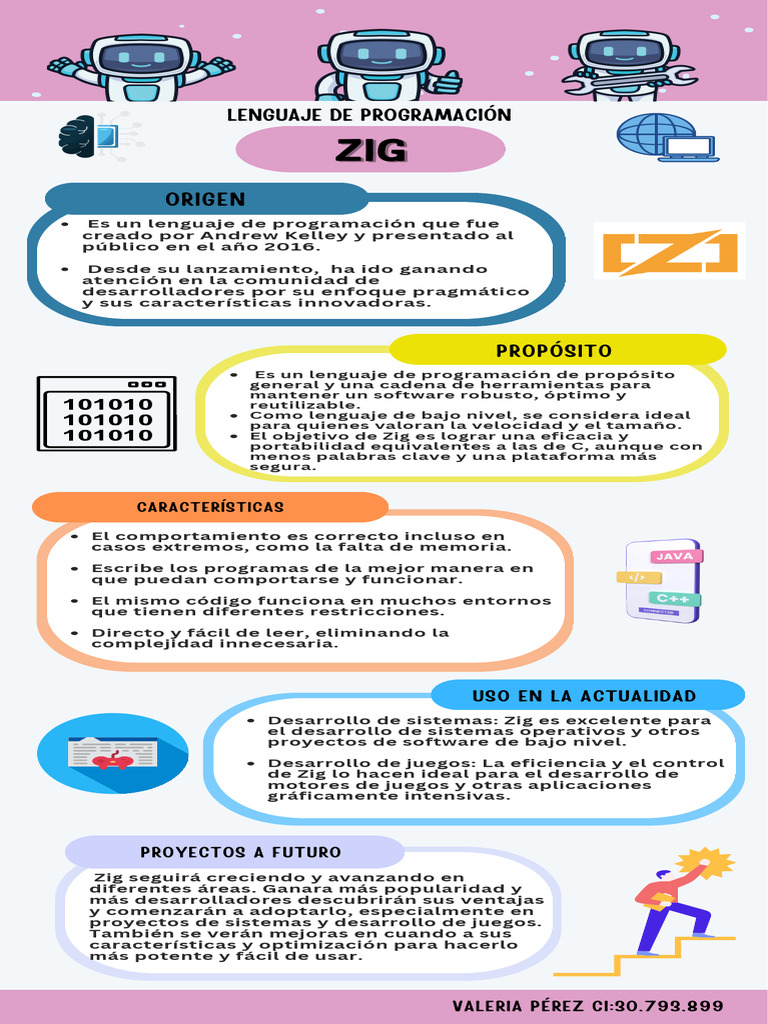 ZIG ZIG: Origen | PDF