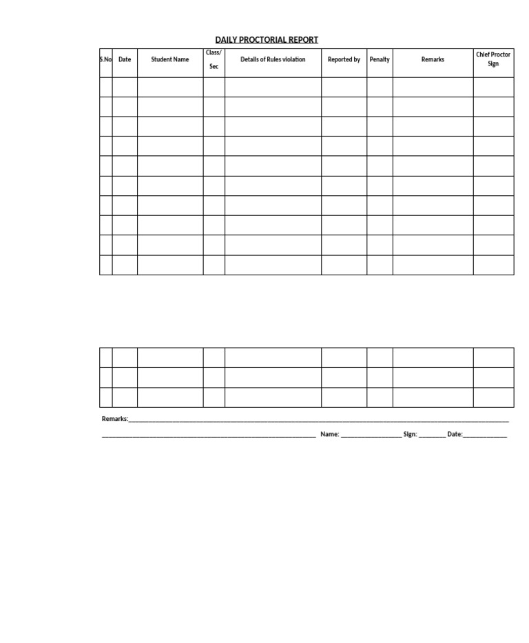 Proctorial Report | PDF