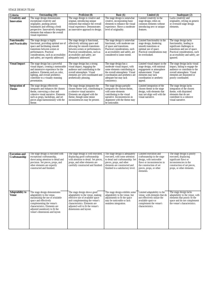 STAGE DESIGN | PDF | Creativity | Accessibility
