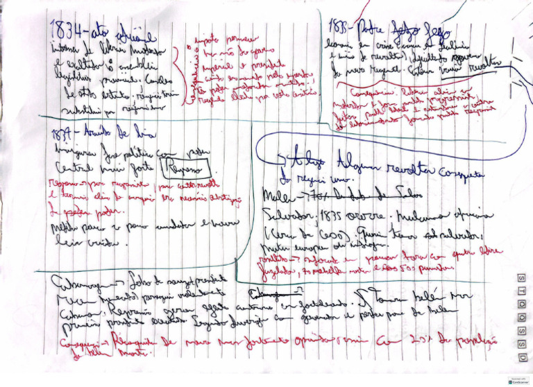 Hist Esquema Grafico P 449 | PDF