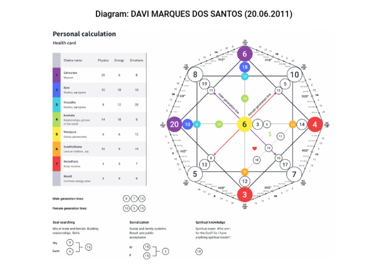 Diagram | PDF